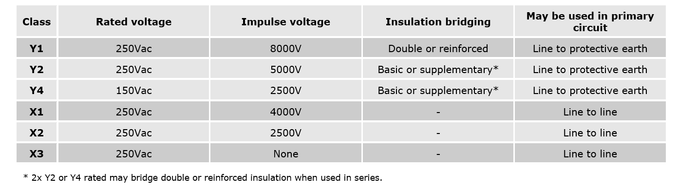 Safety Capacitors - What are they?